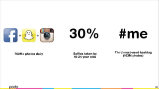 Podo Pitch Deck | PPT