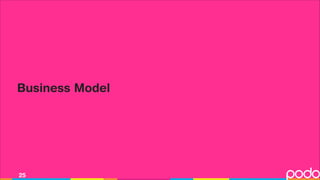 Podo Pitch Deck | PPT