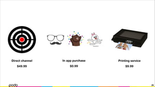 Podo Pitch Deck | PPT