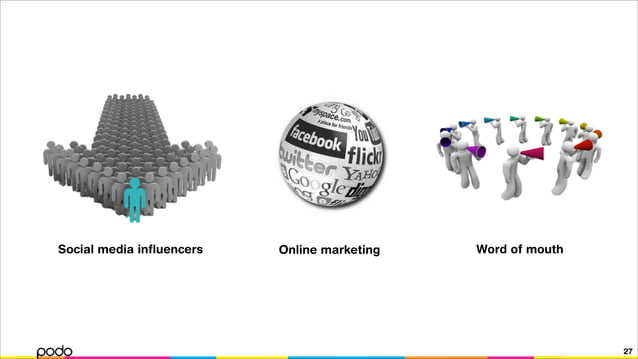 Podo Pitch Deck | PPT