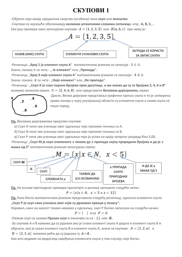 Podsetnik-Skupovi | PDF
