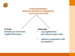 Podstawa programowa kształcenia ogólnego | PPT