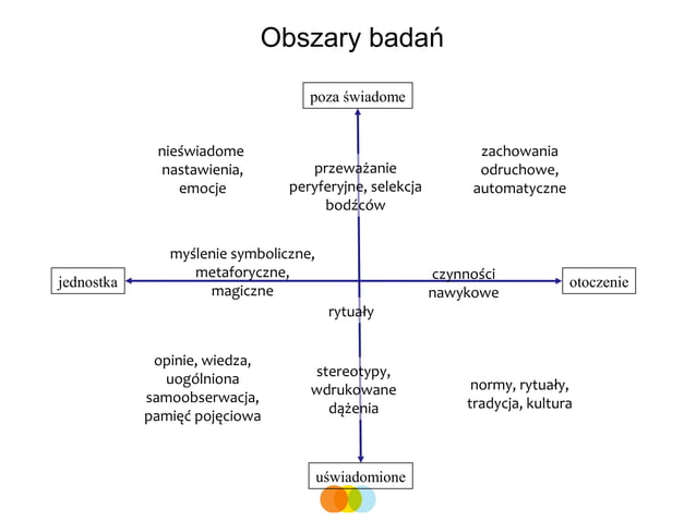 Świadome i nieświadome przetwarzanie informacji | PPT | Science
