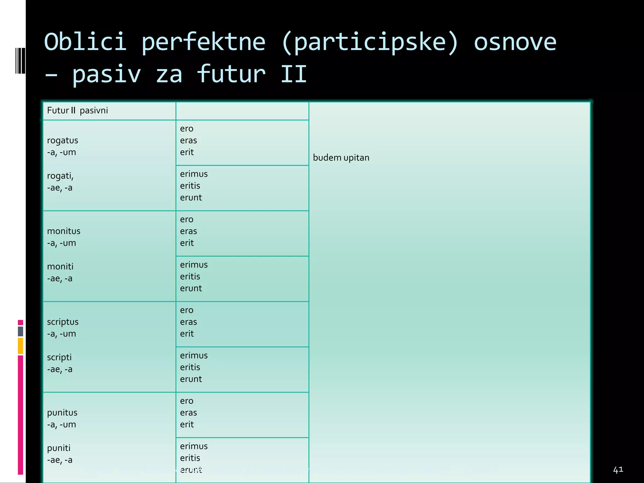 Latinski za gimnazije - ORBIS ROMANUS 1 | PPTX