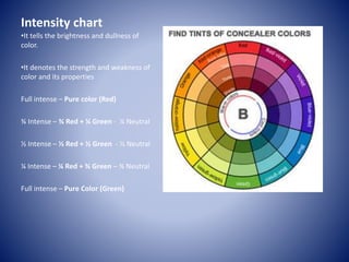 Elements of Design | PPT