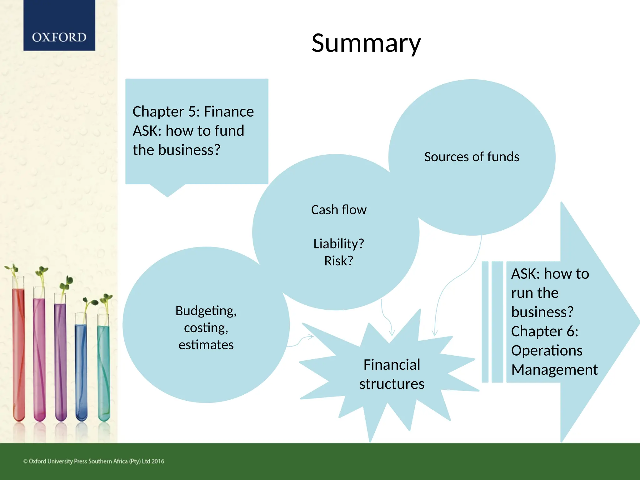 PoE-2nd Ed. Chapter 5.pptx Entrepreneurship | PPTX