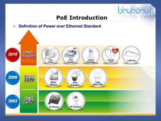 POE-E304 PoE++ to 4-Port 802.3af/at Gigabit PoE Extender | PPT