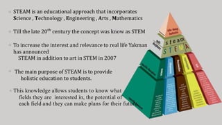 POE 2nd project.pptx