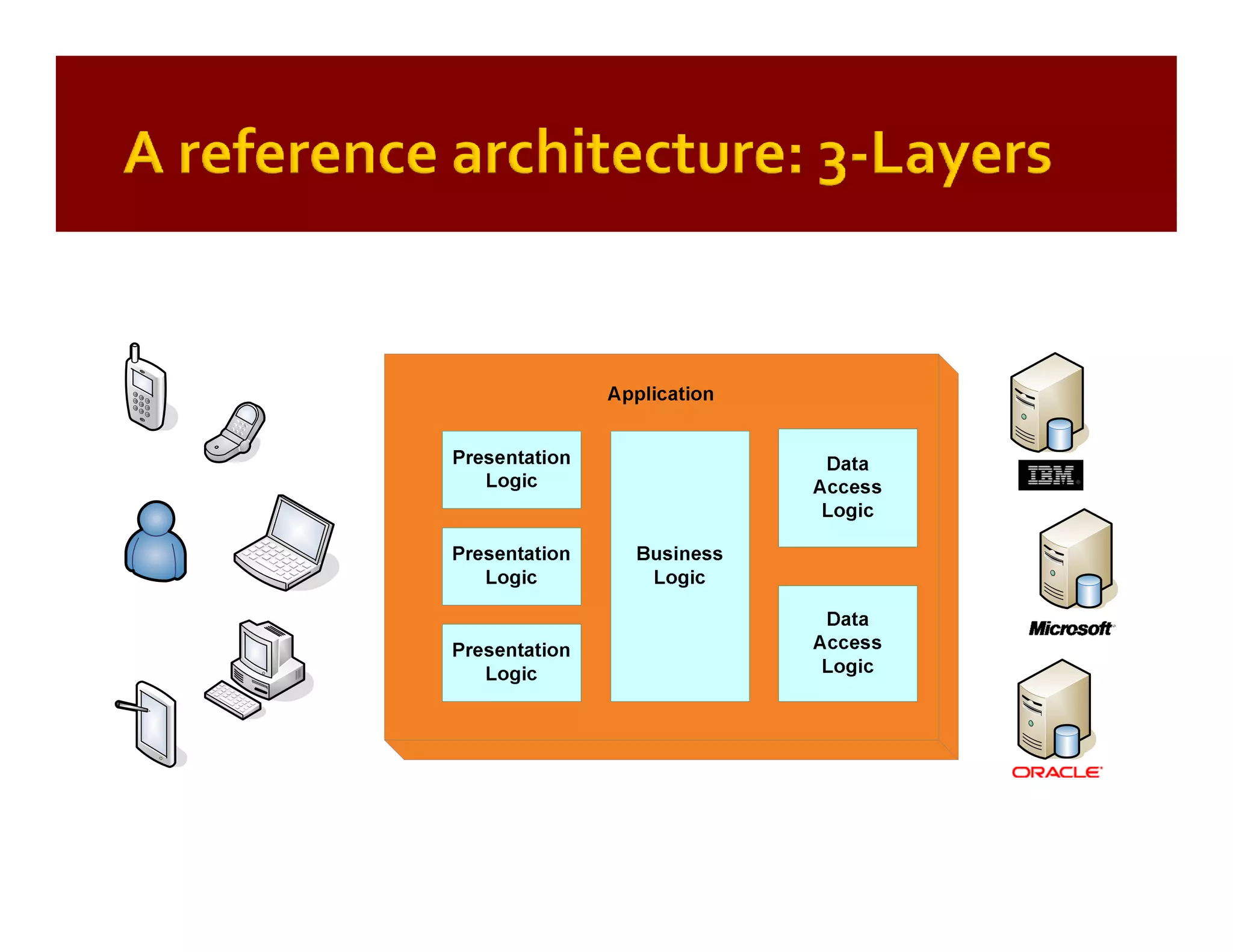 Patterns of Enterprise Application Architecture (by example) | PDF ...