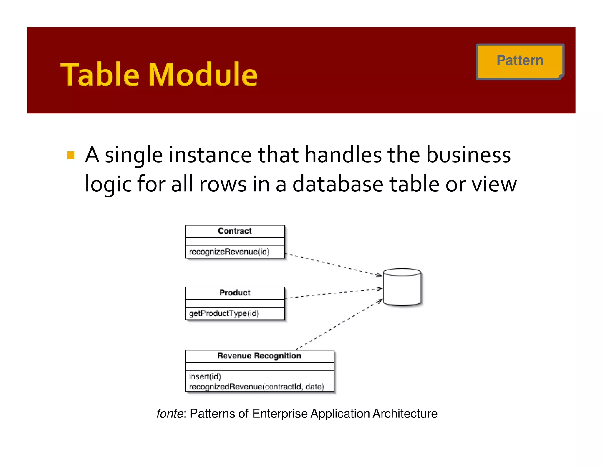 Patterns of Enterprise Application Architecture (by example) | PDF ...