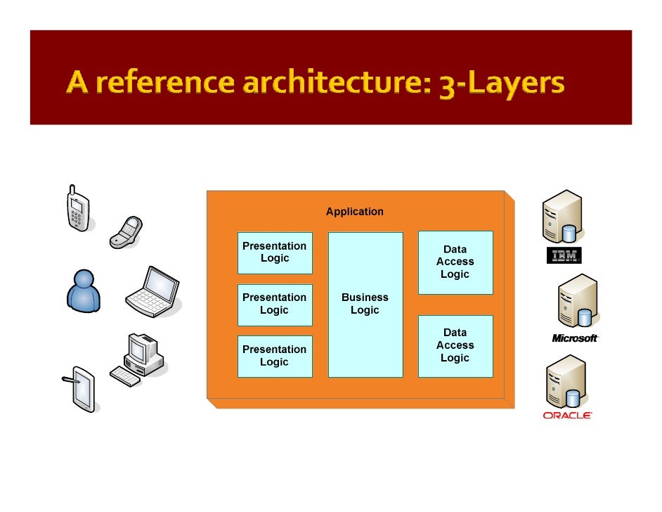 Patterns Of Enterprise Application Architecture By Example