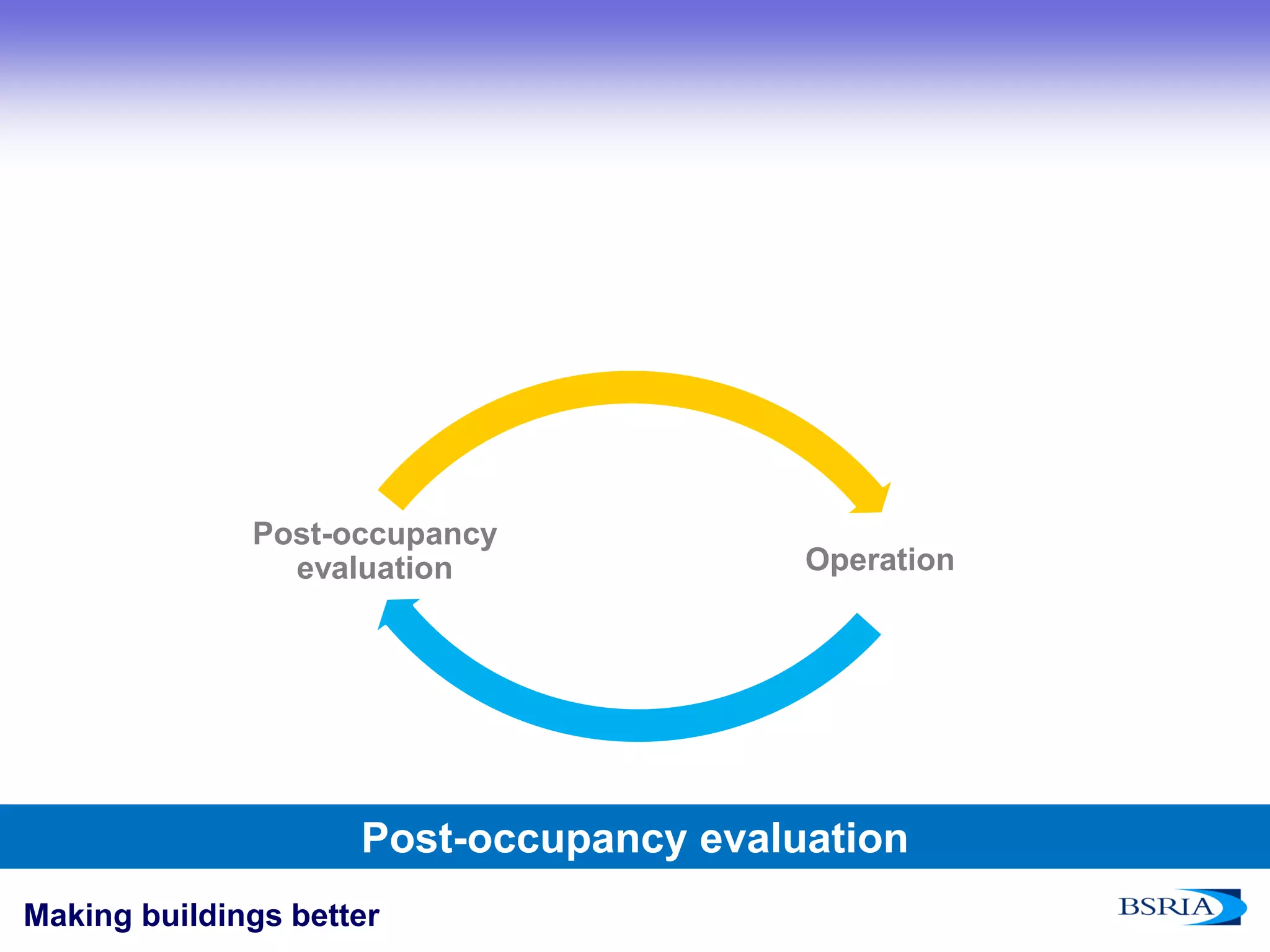 The Role of Post Occupancy Evaluation | PDF
