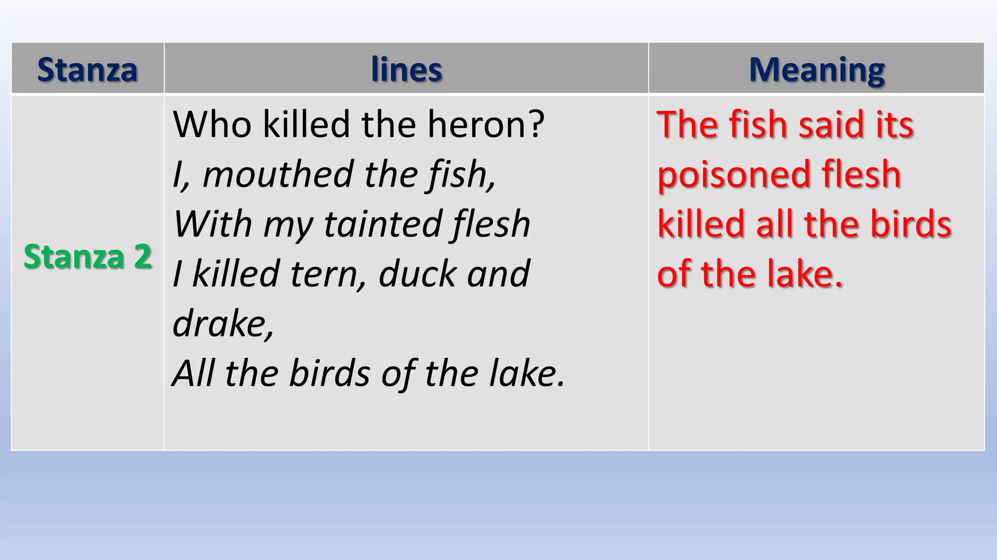 Poem poisoned talk | PPTX