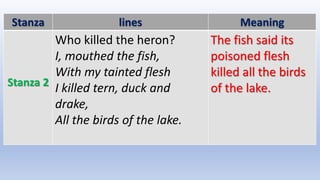 Poem poisoned talk | PPTX