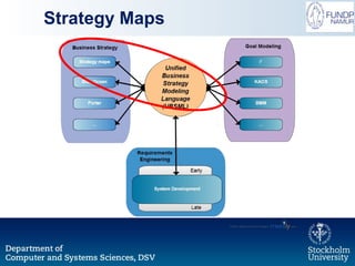 Towards a Unified Business Strategy Language: a Meta-model of Strategy ...
