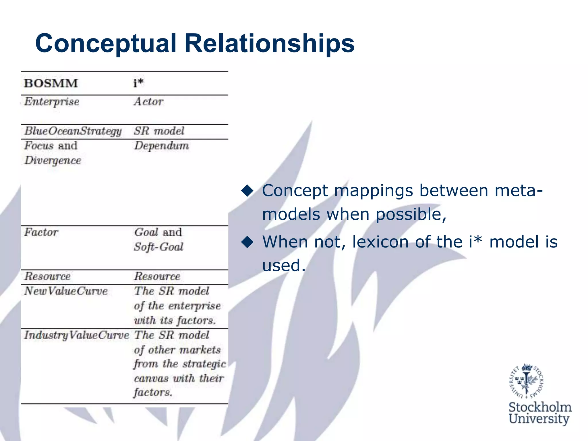 Linking Strategic Innovation to Requirements: a look into Blue Ocean ...