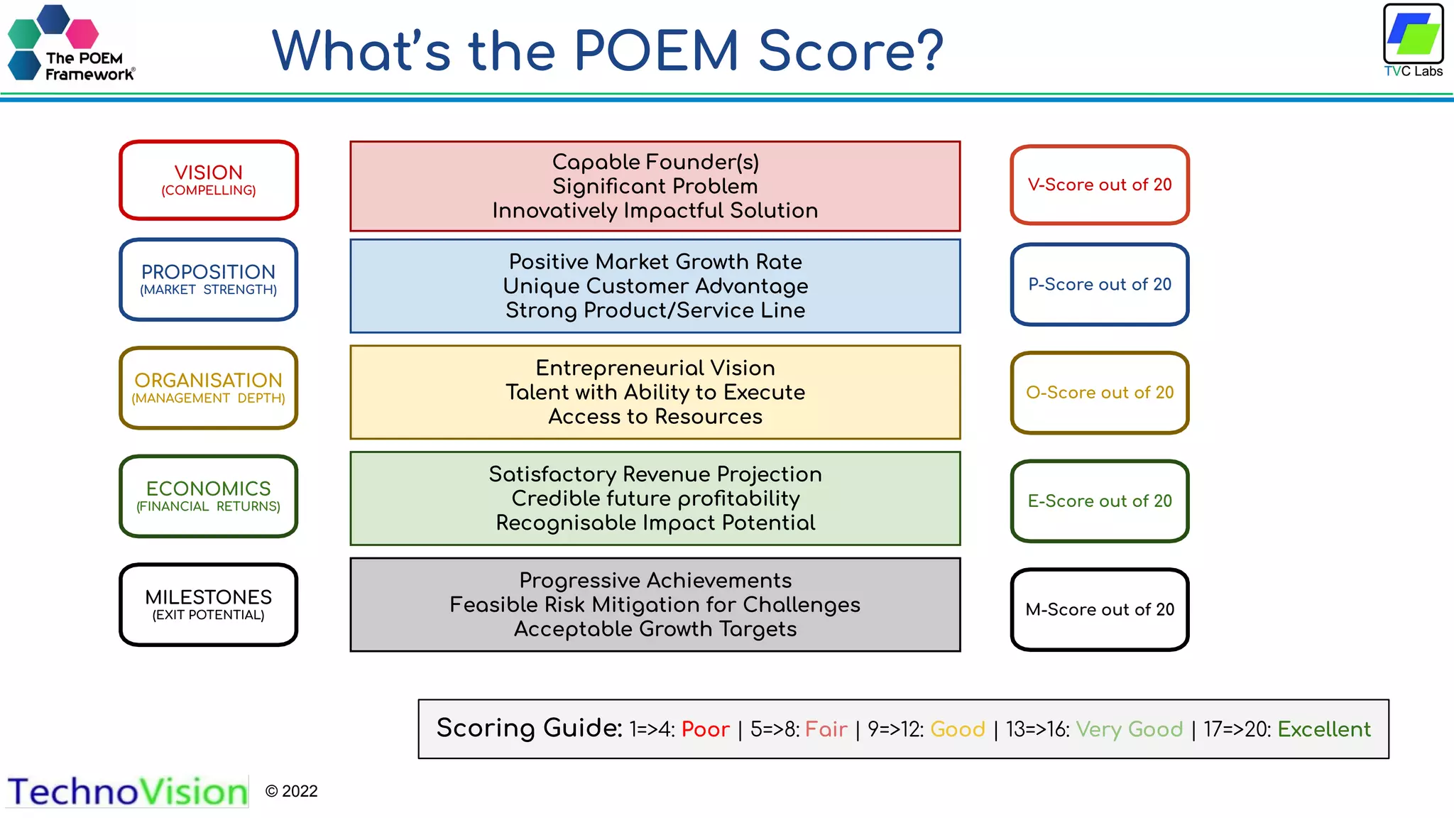POEM Framework 2022 | PDF