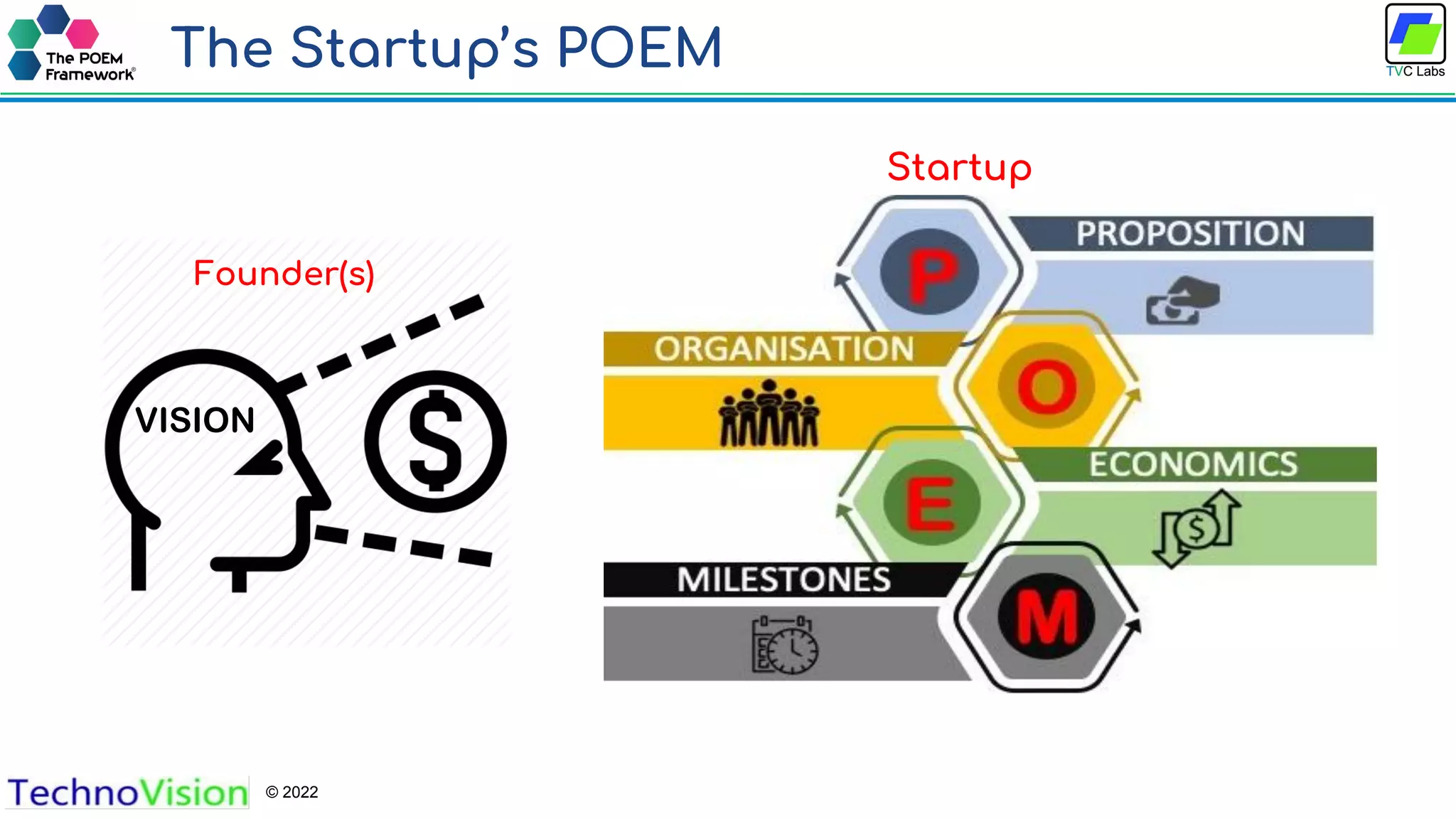 POEM Framework 2022 | PDF