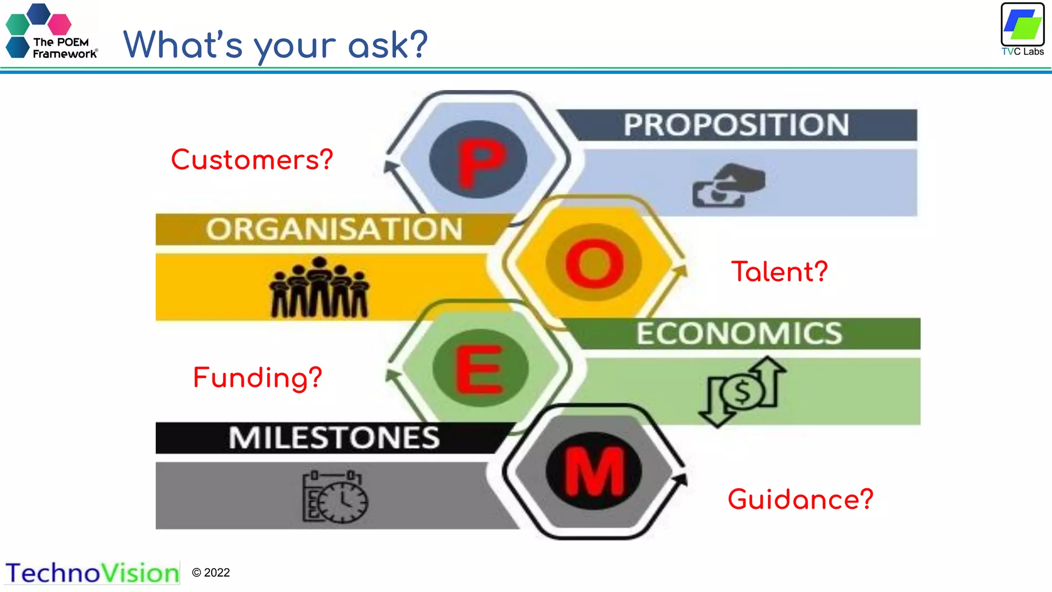 POEM Framework 2022 | PDF