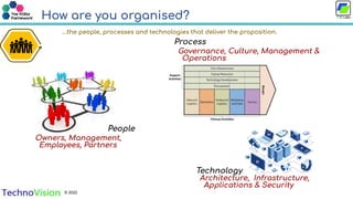 POEM Framework 2022 | PPT