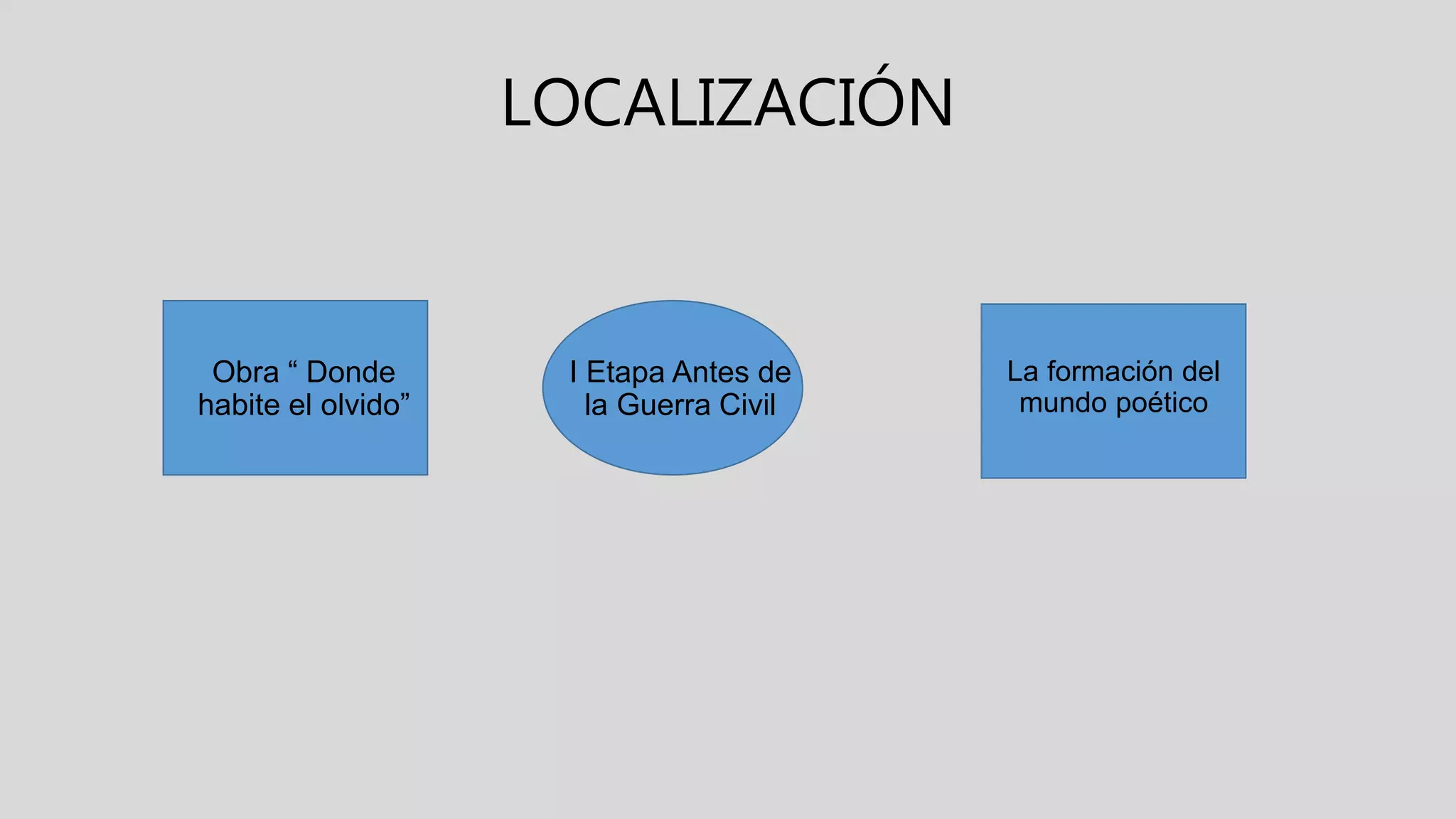 Poema De Cernuda Yo Fui Ppt