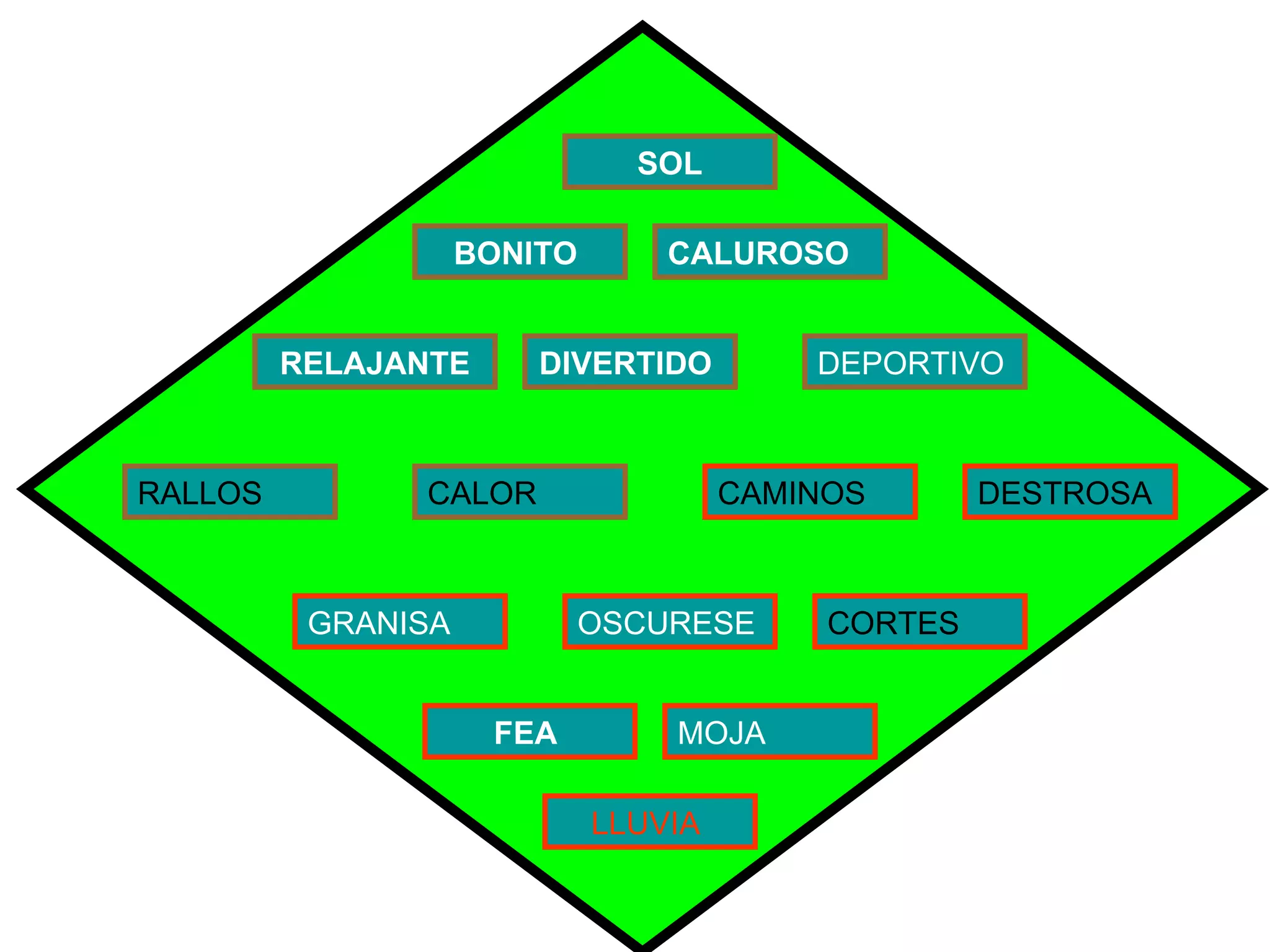 Poema Diamante | PPT