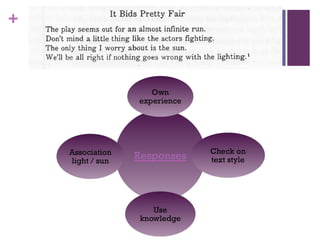 Poem as event | PPT | Poetry | Books and Literature