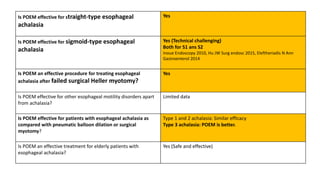 ACHALASIA CARDIA: ENDOSCOPIC THERAPY (POEM) | PPTX