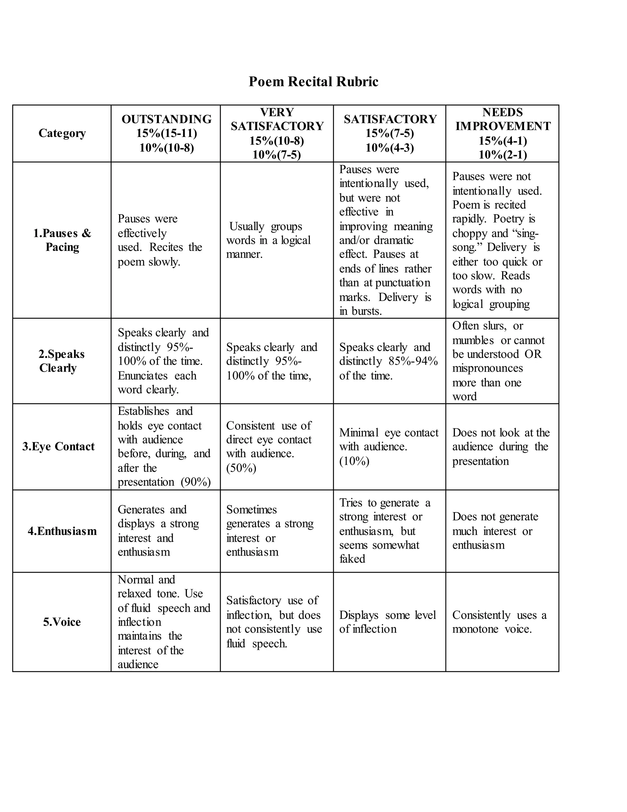 Poem recital rubric (2014 03 23 01_23_33 utc) | DOCX