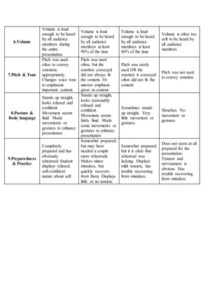 Poem recital rubric (2014 03 23 01_23_33 utc) | DOCX