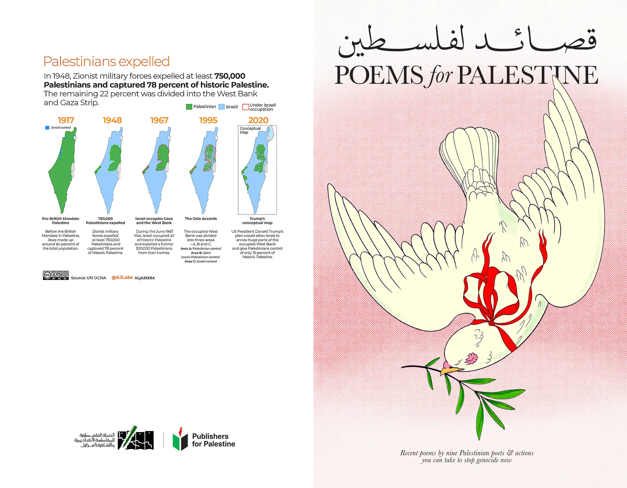 Poems for Palestine. Literature, poetry | PDF