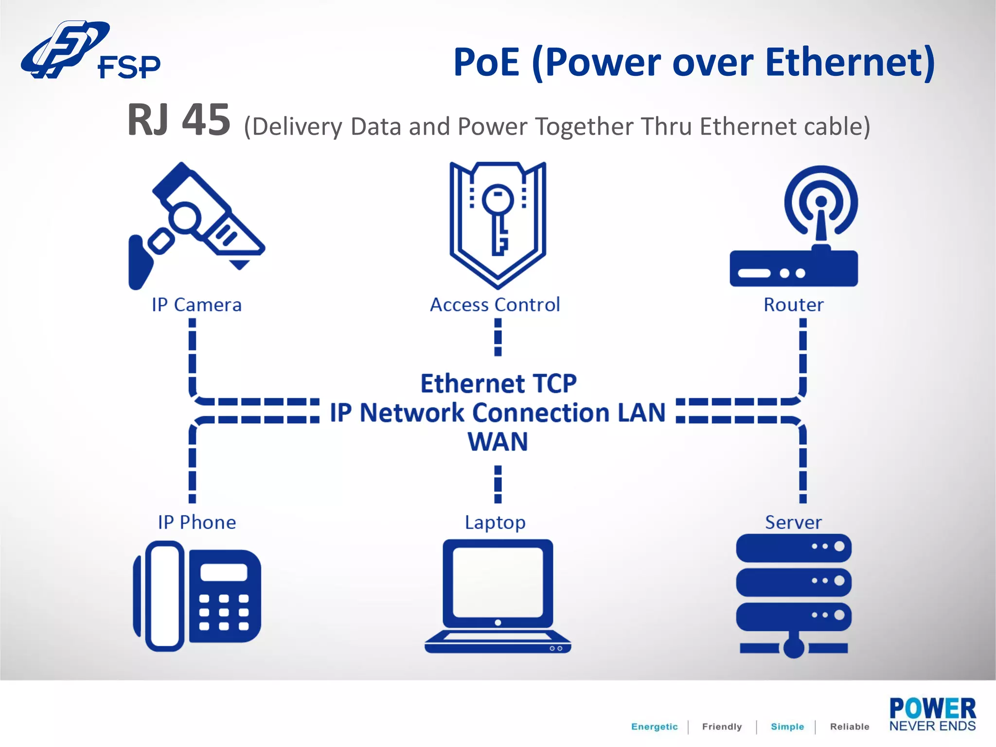PoE Power Introduction | PDF