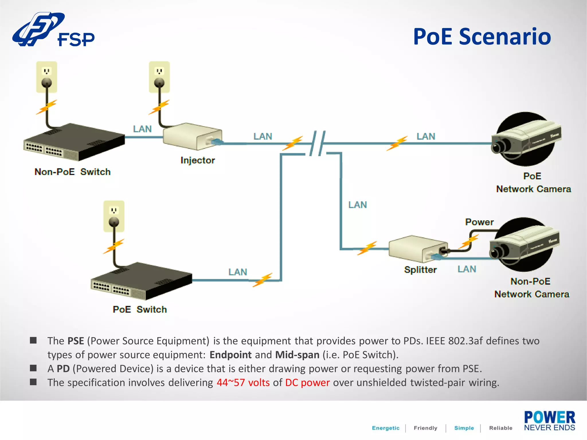 PoE Power Introduction | PDF
