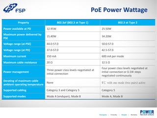 PoE Power Introduction | PDF