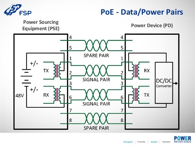 PoE Power Introduction