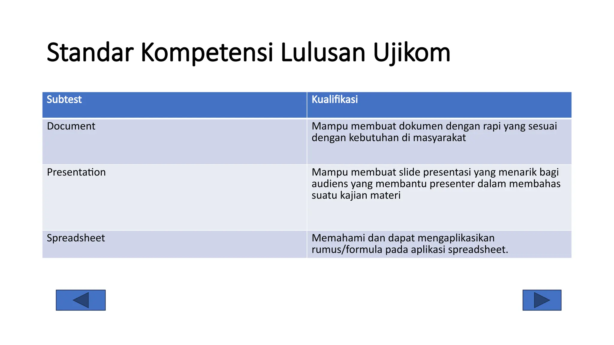 LAPORAN UJI KOMPETENSI KOMPUTER (UJIKOM) | PPTX