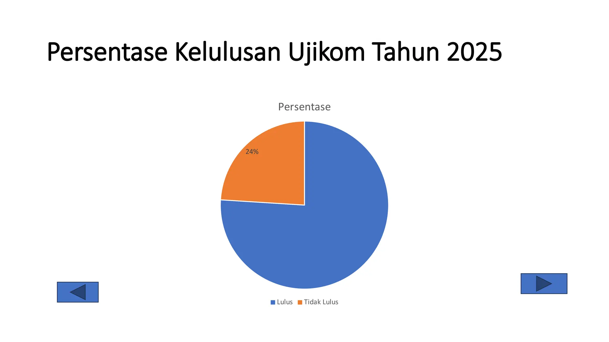 LAPORAN UJI KOMPETENSI KOMPUTER (UJIKOM) | PPTX