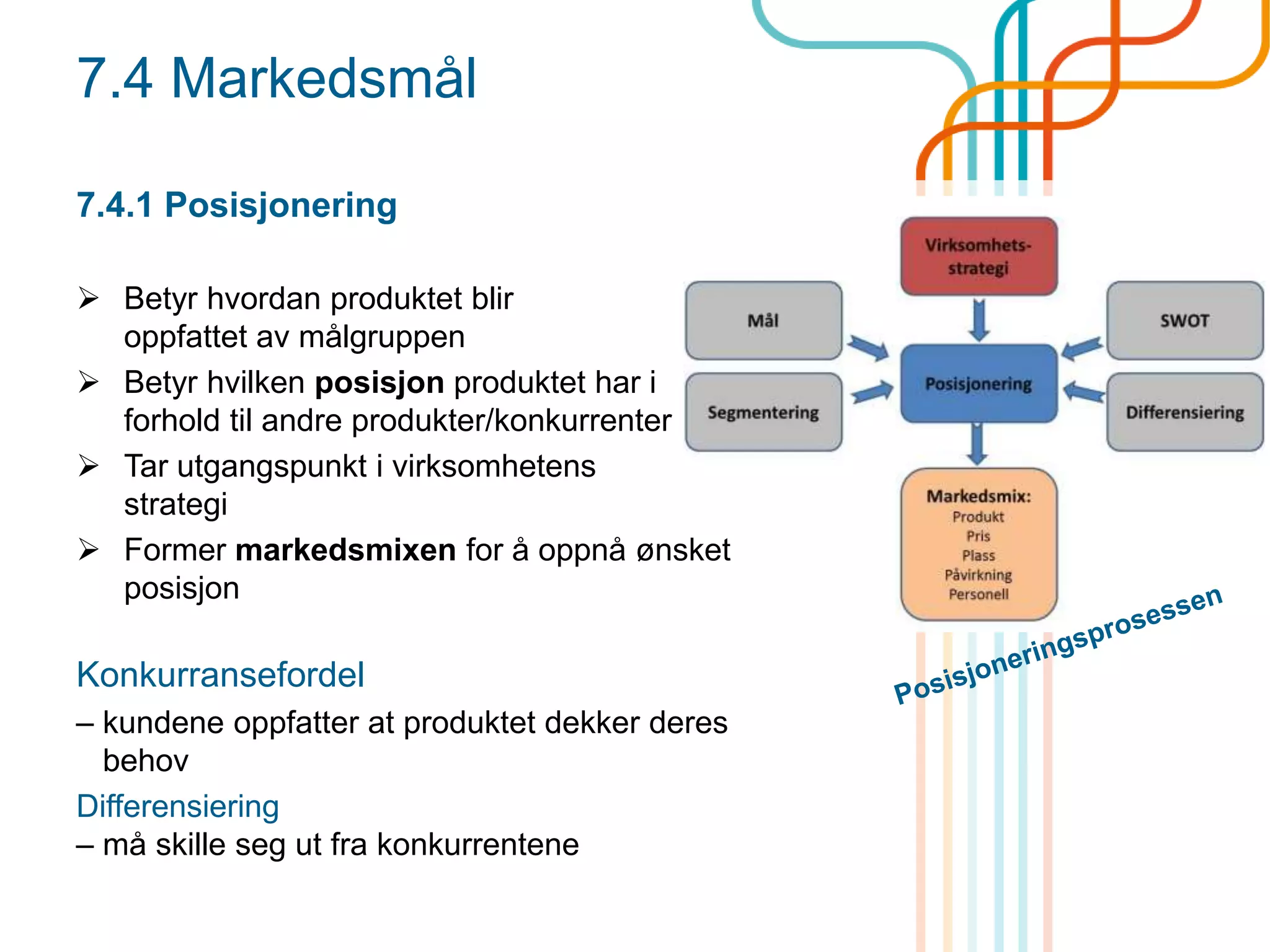 OPPSTART PowerPoint kapittel 7.4 markedsmål | PPT