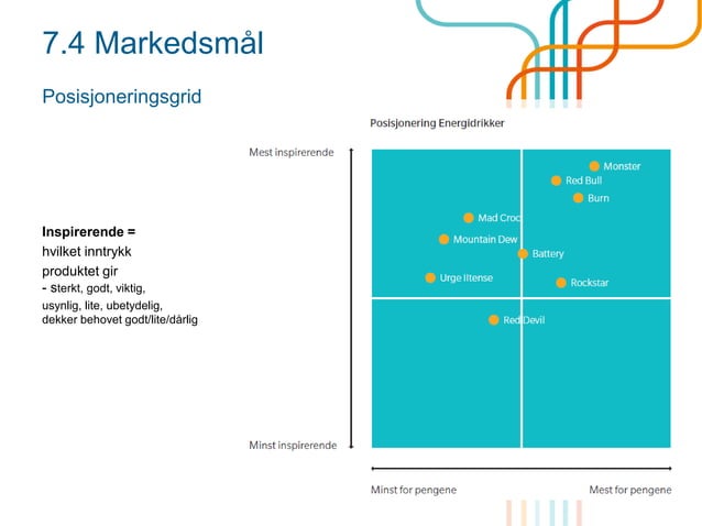 OPPSTART PowerPoint kapittel 7.4 markedsmål | PPT