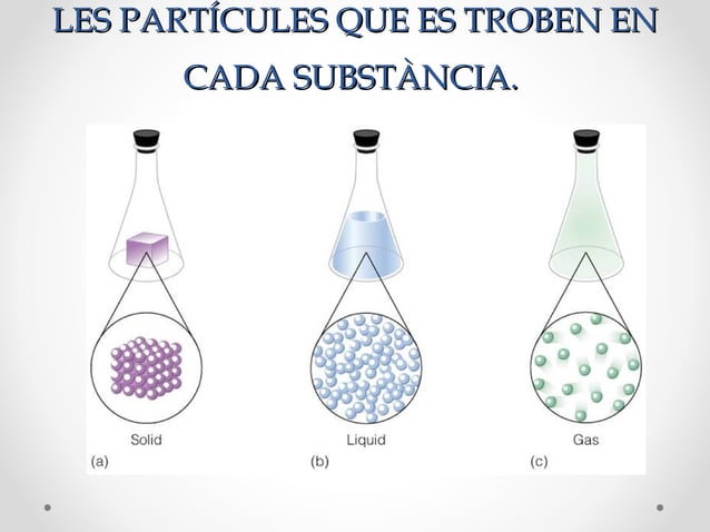 Poer point la materia | PPT