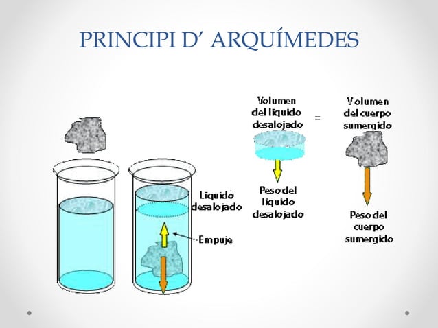 Poer point la materia | PPT