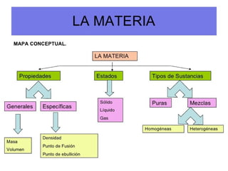Poer point la materia | PPT