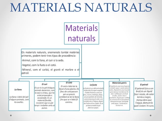 Poer point la materia | PPT