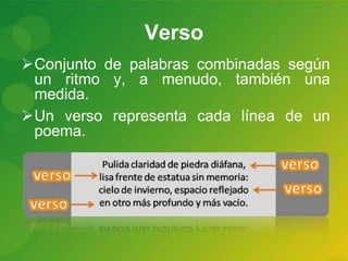 POESIA-5to-GRADO-clase-completa-explicada.pptx