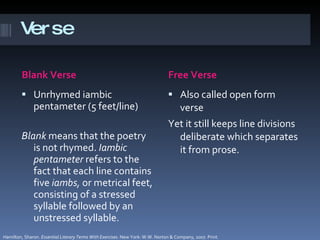 Poetic Forms | PPT