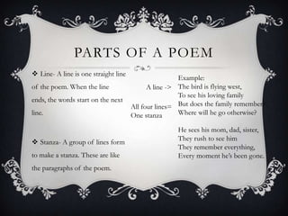 Poetry | PPT