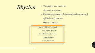 All About Poetry (Elements and Types of Poetry) | PPTX