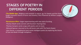 Poetry:From ancient to contemporary | PPT