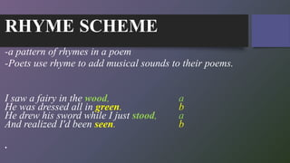 English Lesson: Poetry | PPTX