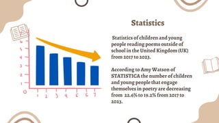 Poetry as genre of literature in Children.pptx